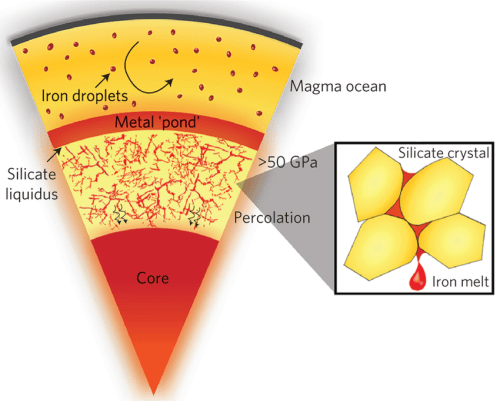 Is there water in the Earth’s core? – Earth-logs