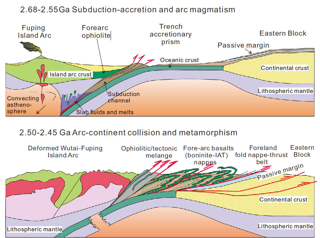 Nappe tectonics at the end of the Archaean – Earth-logs