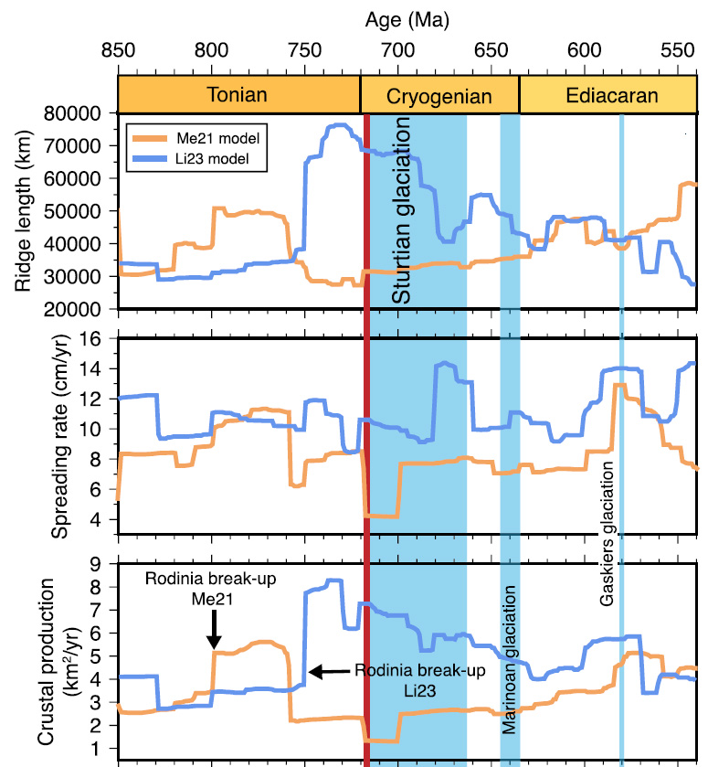 A new explanation for the Neoproterozoic Snowball Earth episodes ...