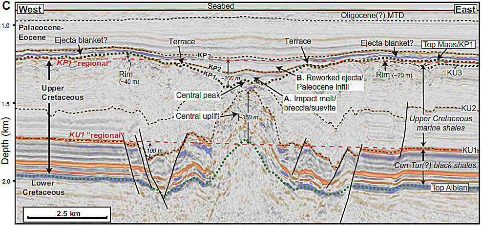 Earth-logs – Advances in Geology