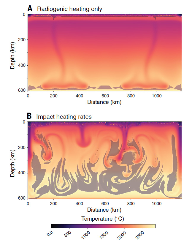 Modelling the effects of Hadean impacts – Earth-logs