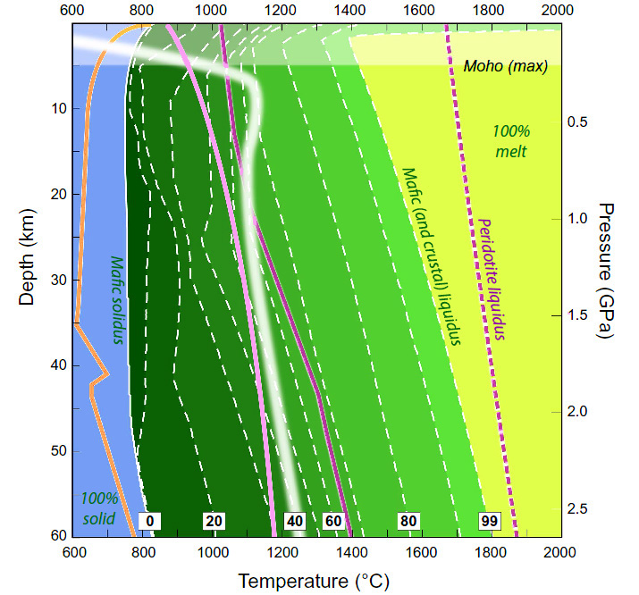 Modelling the effects of Hadean impacts – Earth-logs